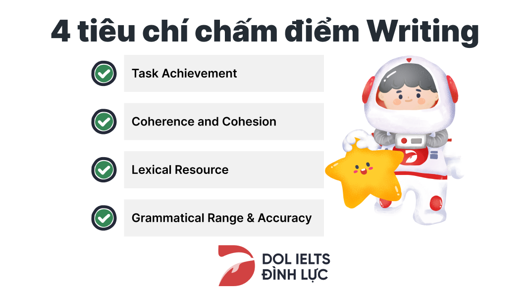 Chi tiết IELTS Writing Task 1 & 2 Band Descriptors