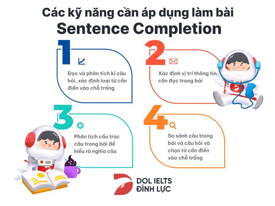 Cách Làm Dạng Sentence Completion Trong IELTS Reading