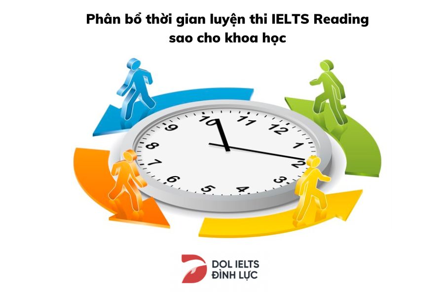 10+Tips Tự Luyện IELTS Reading Hiệu Quả Cho Mọi Trình Độ