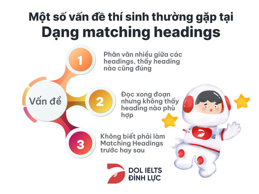 Cách Làm Dạng Matching Headings Trong IELTS Reading