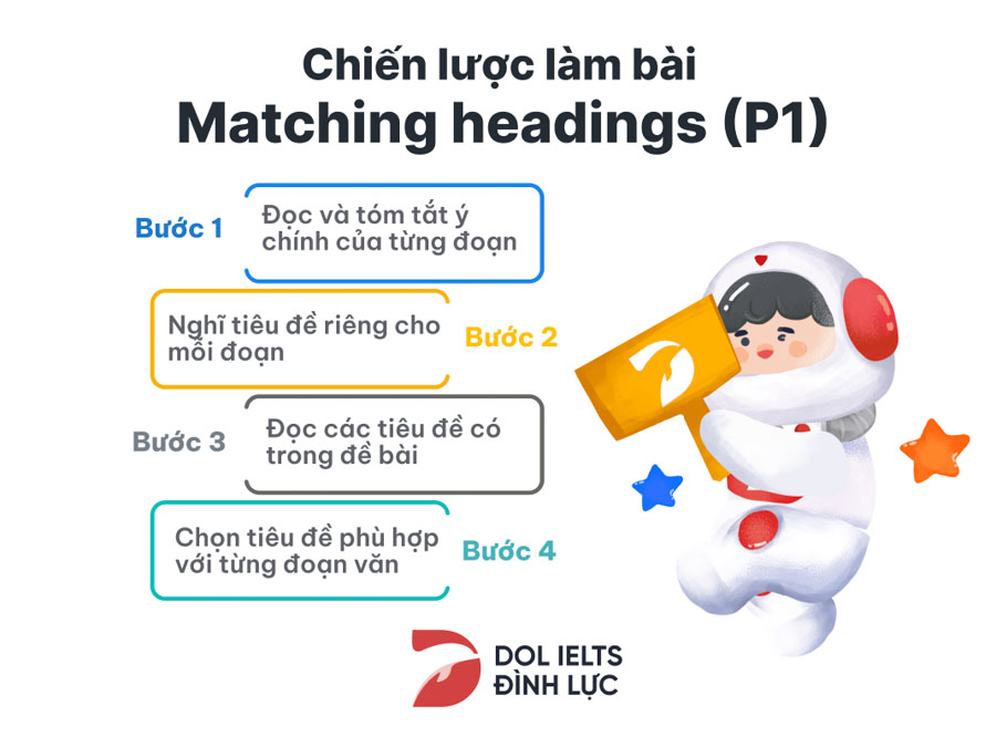 Cách Làm Dạng Matching Headings Trong IELTS Reading