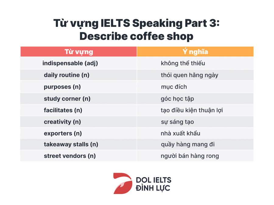 T V ng B i M u Describe A Coffee Shop IELTS Speaking T V ng B i M u Describe A Coffee Shop IELTS Speaking