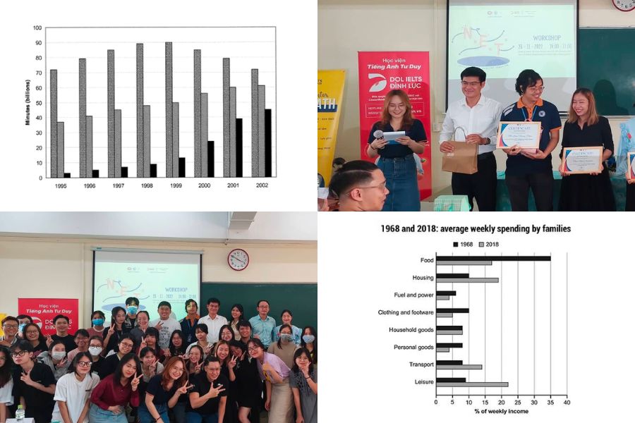 Cách viết IELTS Writing Task 1 Bar Chart Chi Tiết Ăn Điểm