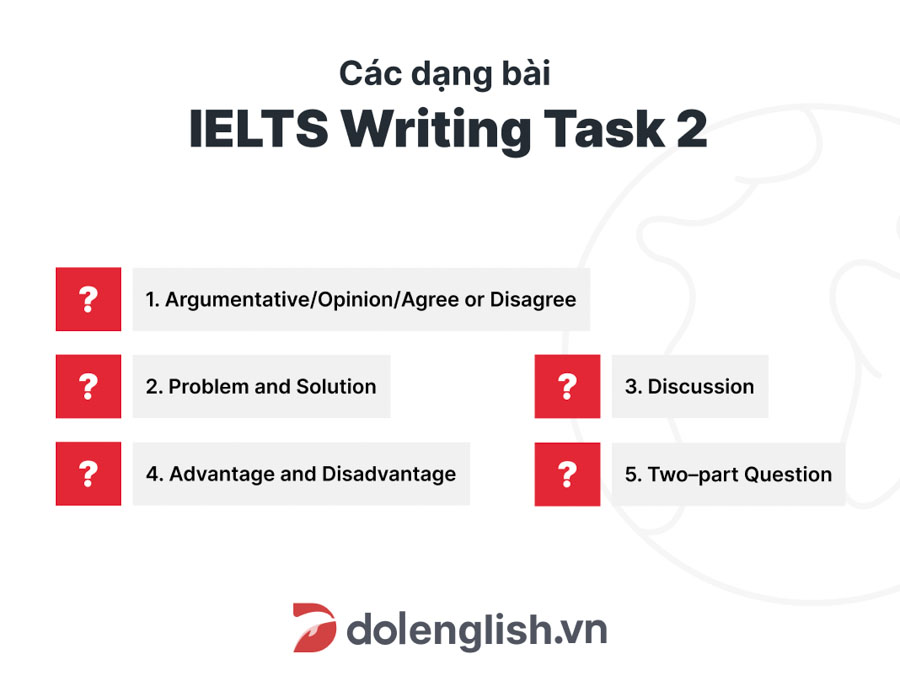 Cách Viết Ielts Writing Task 2 Theo Từng Dạng Chi Tiết