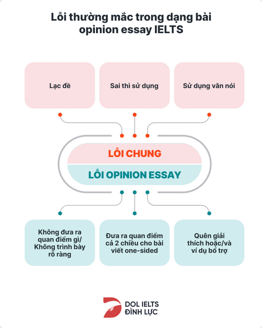 Opinion Essay IELTS | Cách viết & Sample dạng Opinon Essay