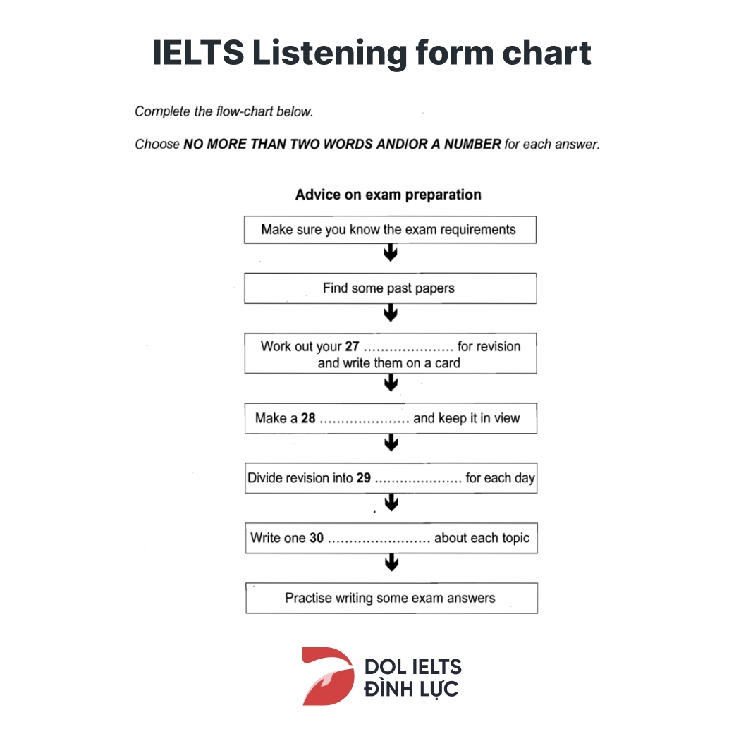 20 Tips làm bài thi nghe giúp làm IELTS Listening hiệu quả