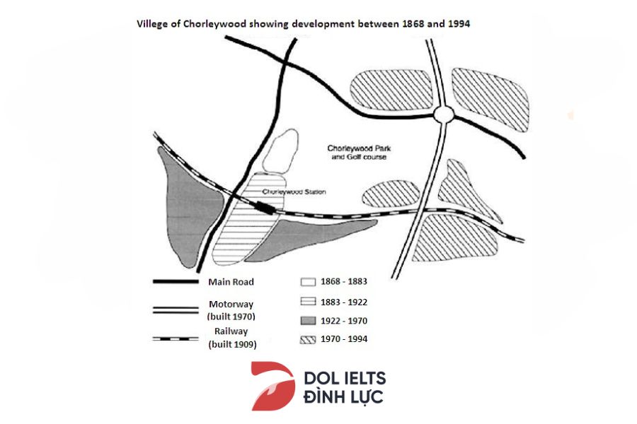 Cách Viết Dạng Maps Ielts Writing Task 1 đầy đủ Chi Tiết